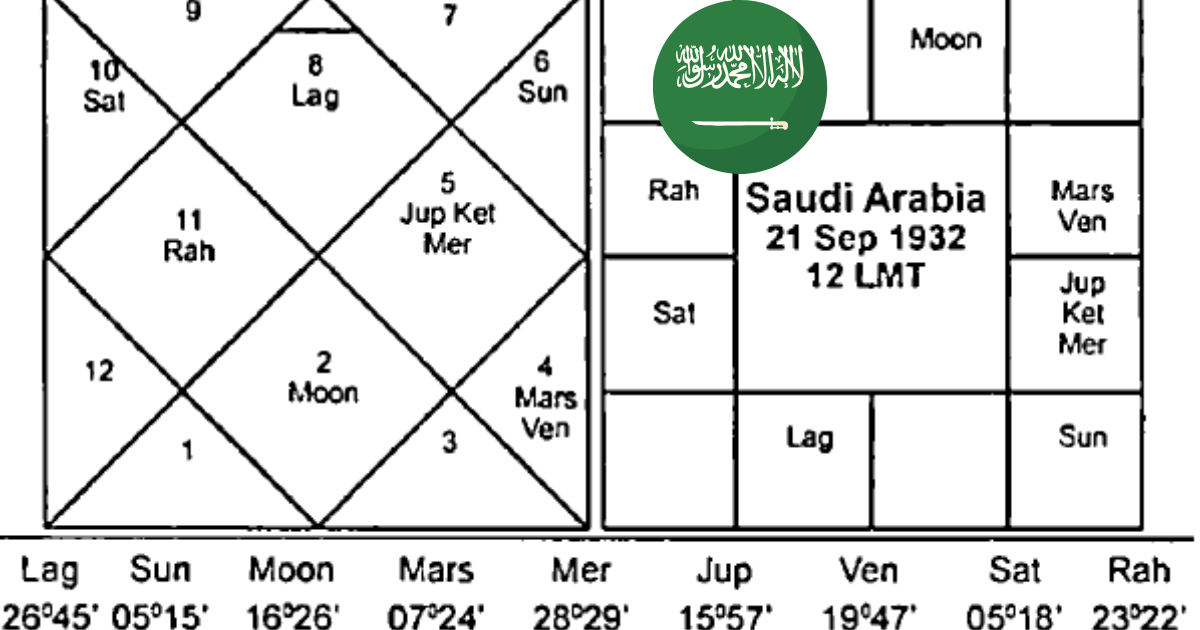 Donald Trump’s Middle East Visit May 2025 – Saudi and Qatar Diplomacy ...