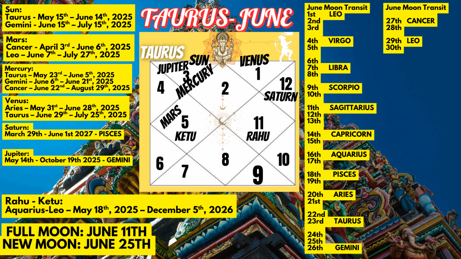 TAURUS ZODIAC SIGN (JUNE, 2025) MONTHLY ASTROLOGICAL FORECAST ...