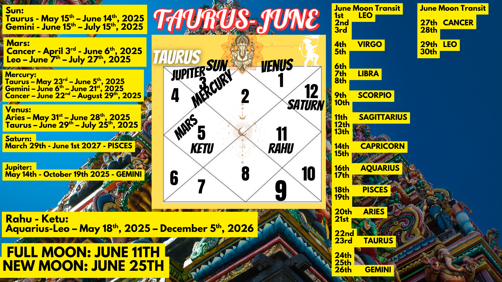 TAURUS ZODIAC SIGN (JUNE, 2025) MONTHLY ASTROLOGICAL FORECAST ...