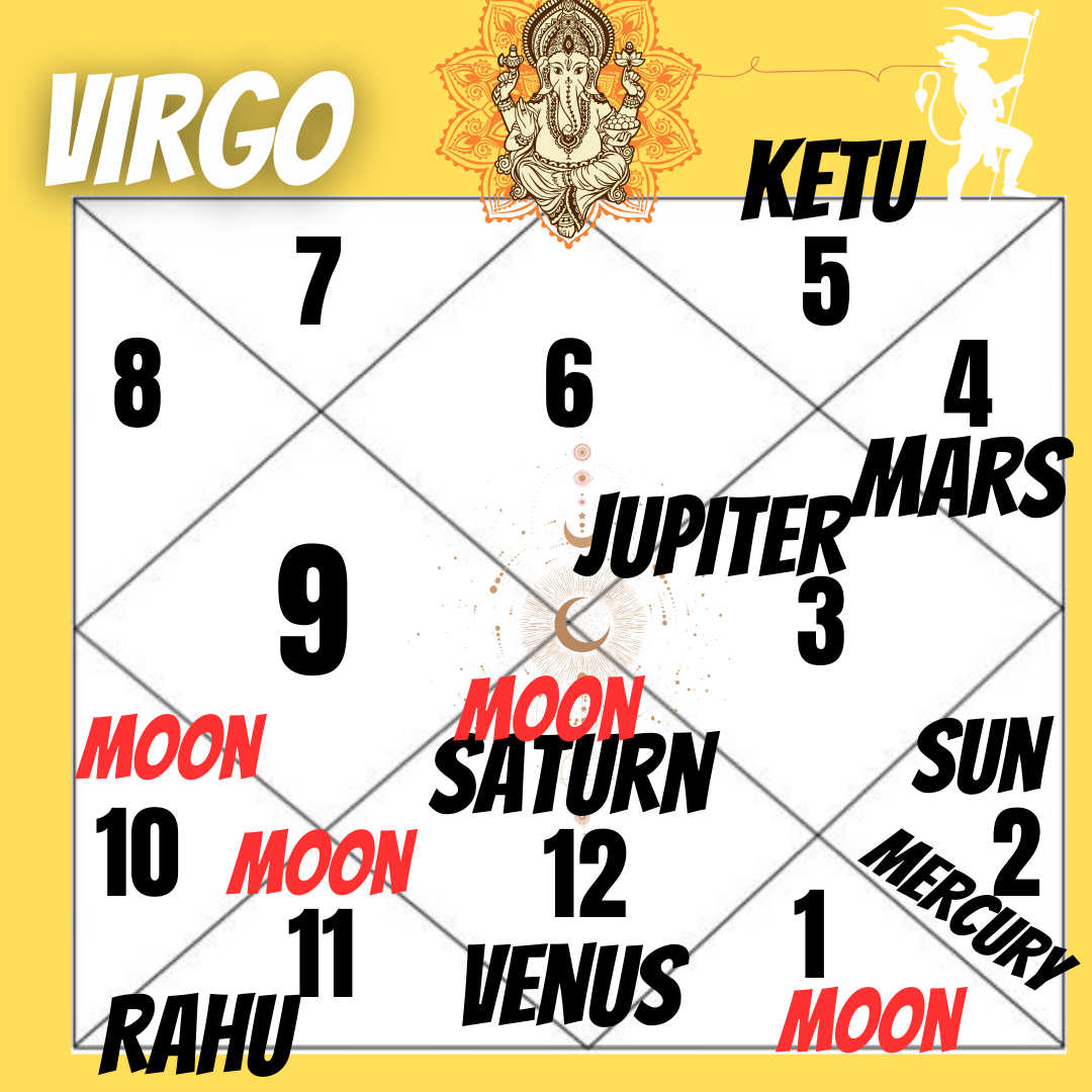 Weekly Astrological forecast for All Zodiac signs (May 19th-25th ...