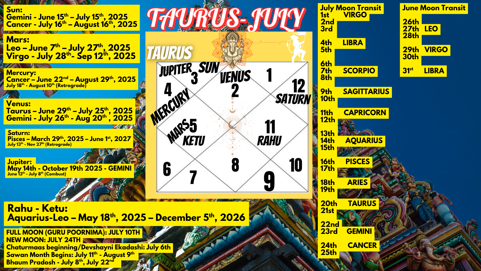 TAURUS ZODIAC SIGN (JULY, 2025) MONTHLY ASTROLOGICAL FORECAST ...