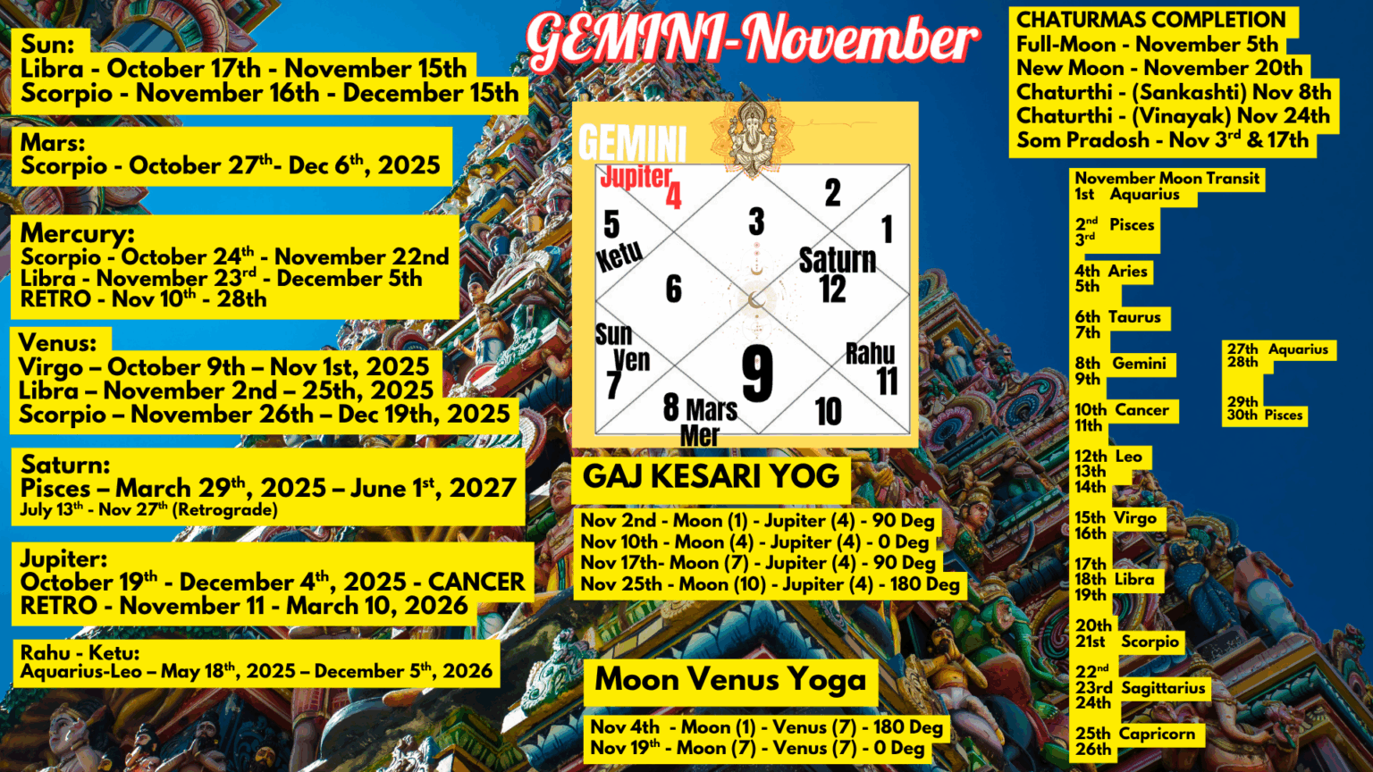 November 2025 Monthly Horoscope | Jupiter Exalted in Cancer, Mars in ...